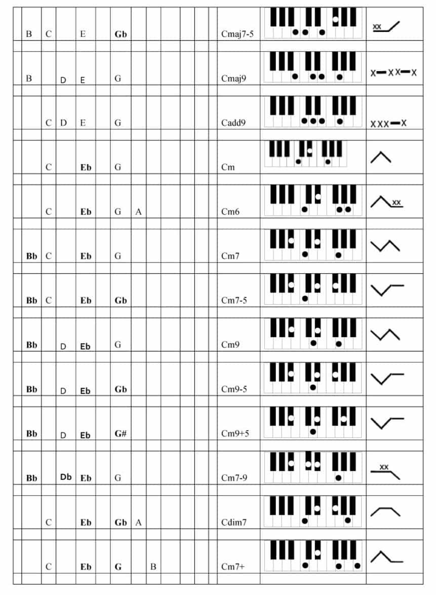 Advanced Piano Chord Building Technique - The Rockmaster System
