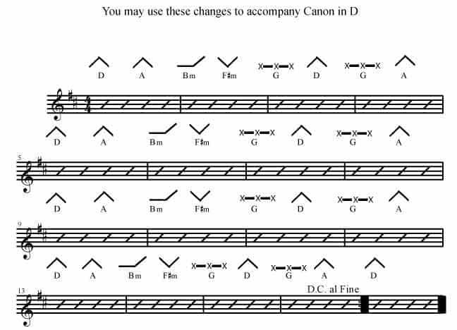 Chord Change Formula 12 Examples – The Rockmaster System