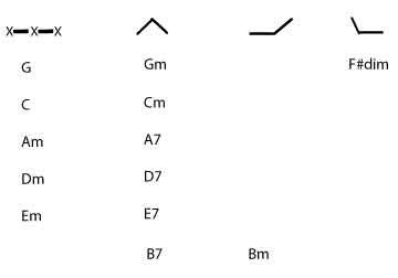 Chord Change Formula 7L - The Rockmaster System