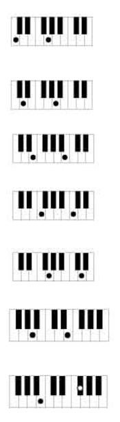 Intervals in Music - The Rockmaster System